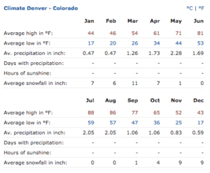 Moving to Denver? Everything You Actually Need to Know
