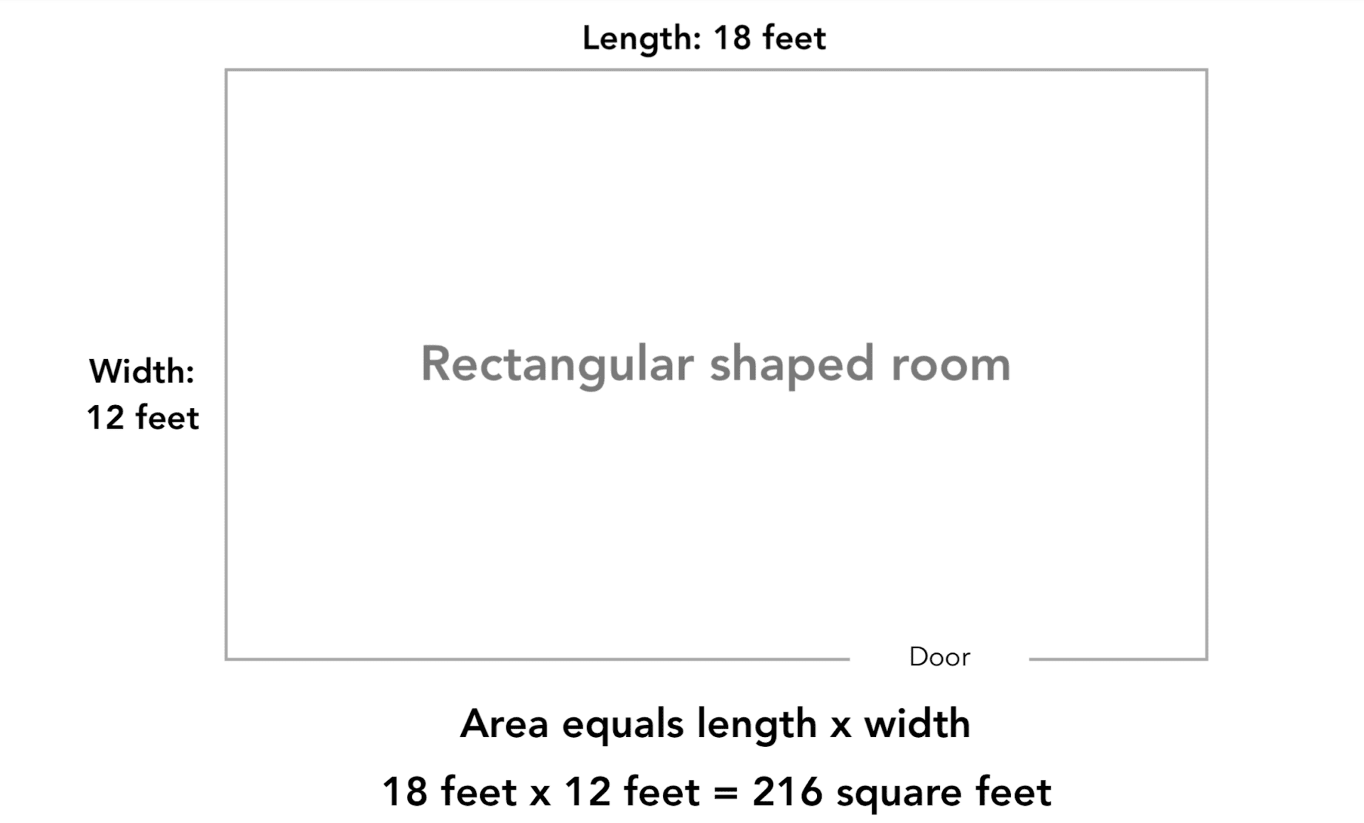 How to Take Your Home’s Measurements and Estimate Value