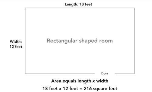 How to Take Your Home’s Measurements and Estimate Value