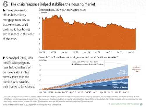 If Stock Market Crashes What Happens to Housing Market
