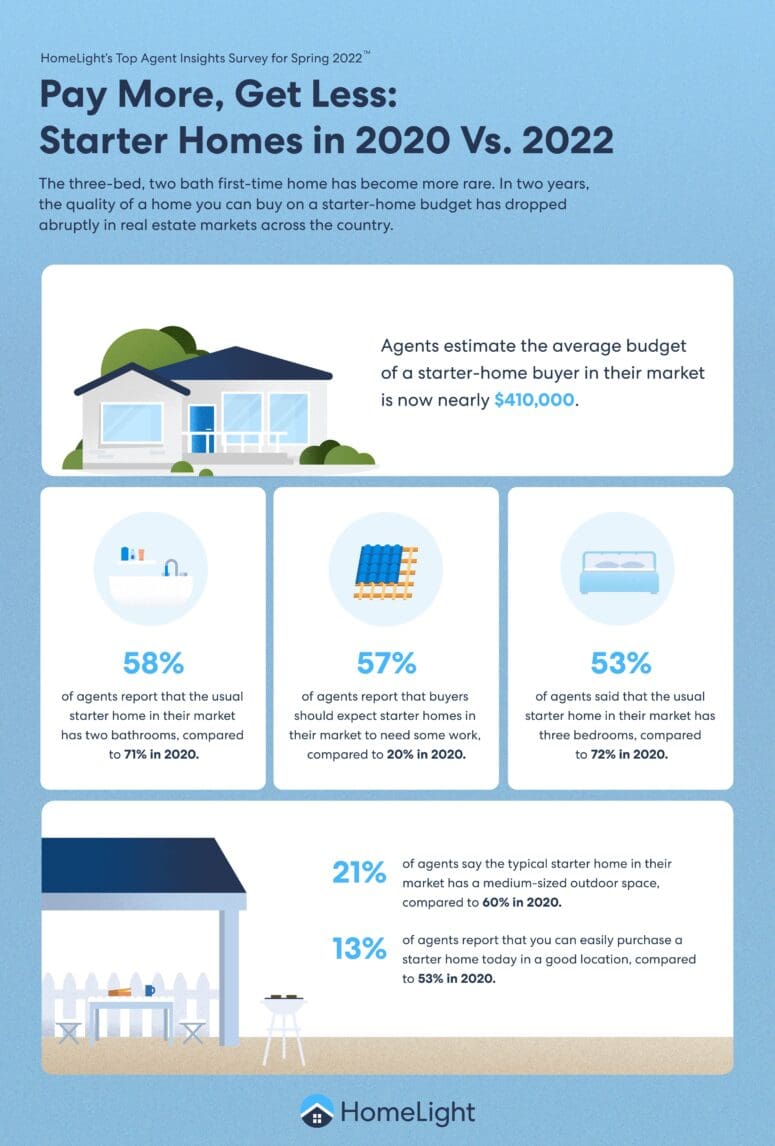 How To Upgrade From A Starter Home to Your Dream Home