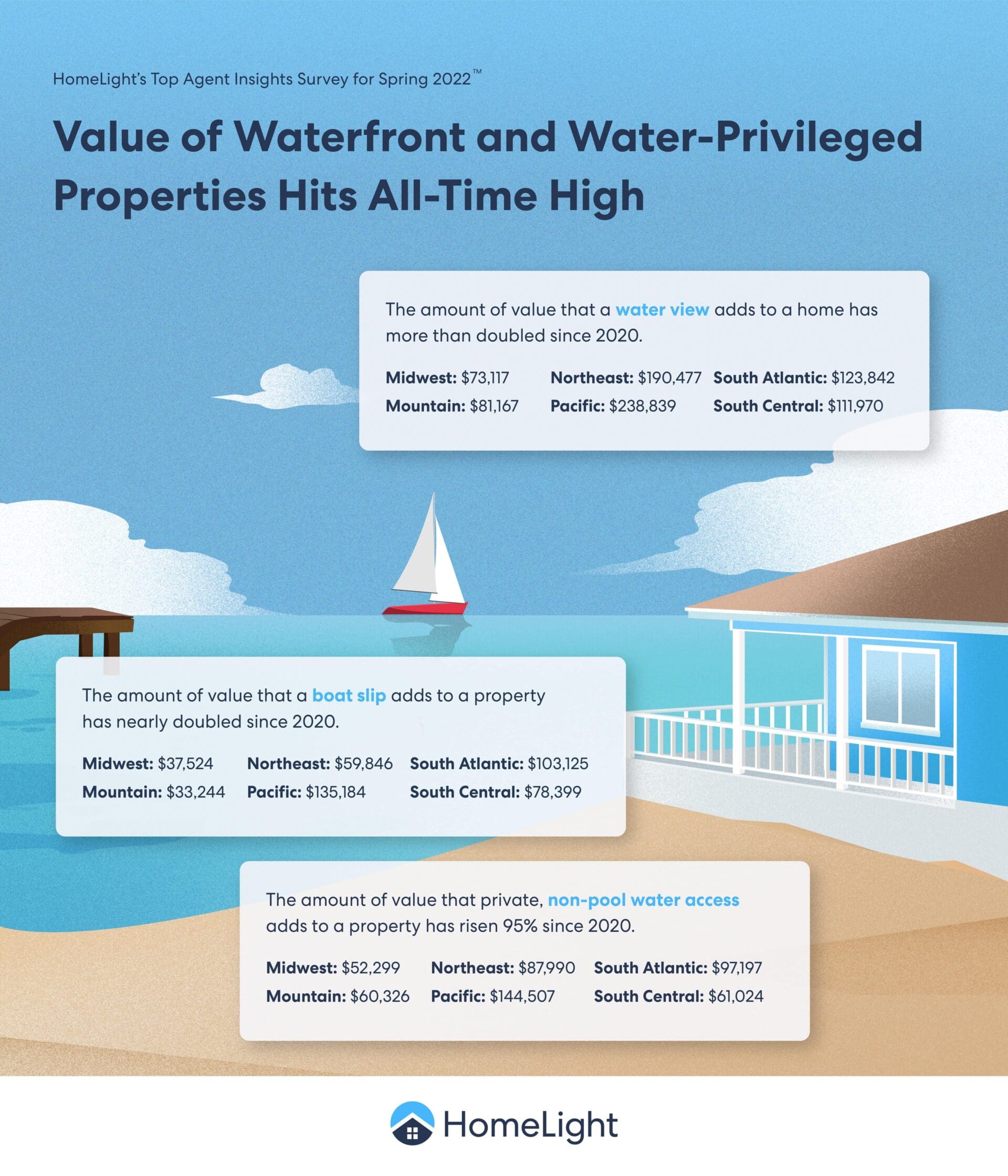 Should You Buy A Waterfront Home? The Sink-Or-Swim Buyer’s Guide