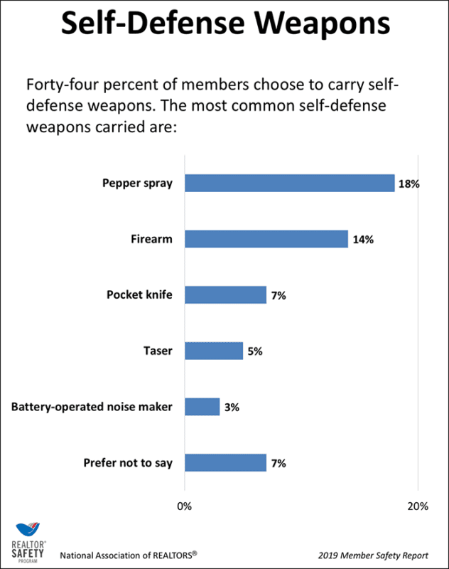 7 Real Estate Safety Tips to Empower Agents In the Field