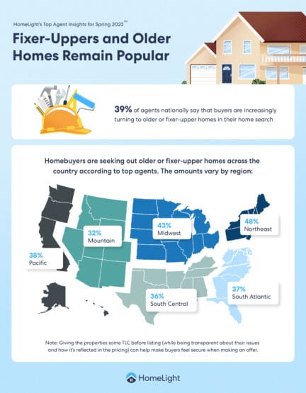 5 Tips for Selling an Older Home Like Its a Hot Commodity