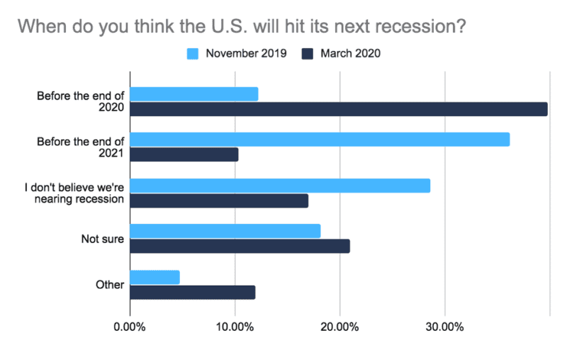 Coronavirus Casts Shadow of Uncertainty on the Housing Market