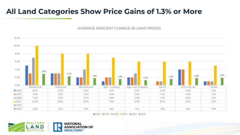 Land Appraisals: A Behind-the-Scenes Look at Valuing Acreage