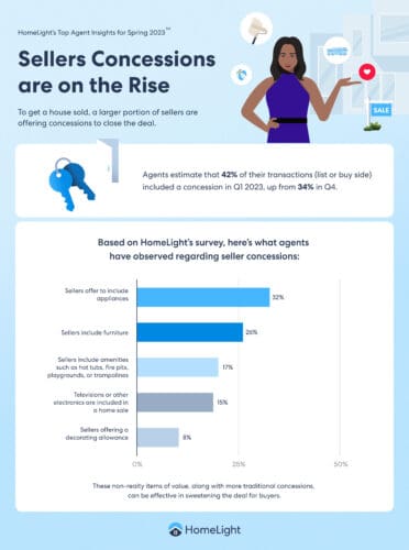 What Is a Concession in Real Estate? Here’s What Sellers Need to Know