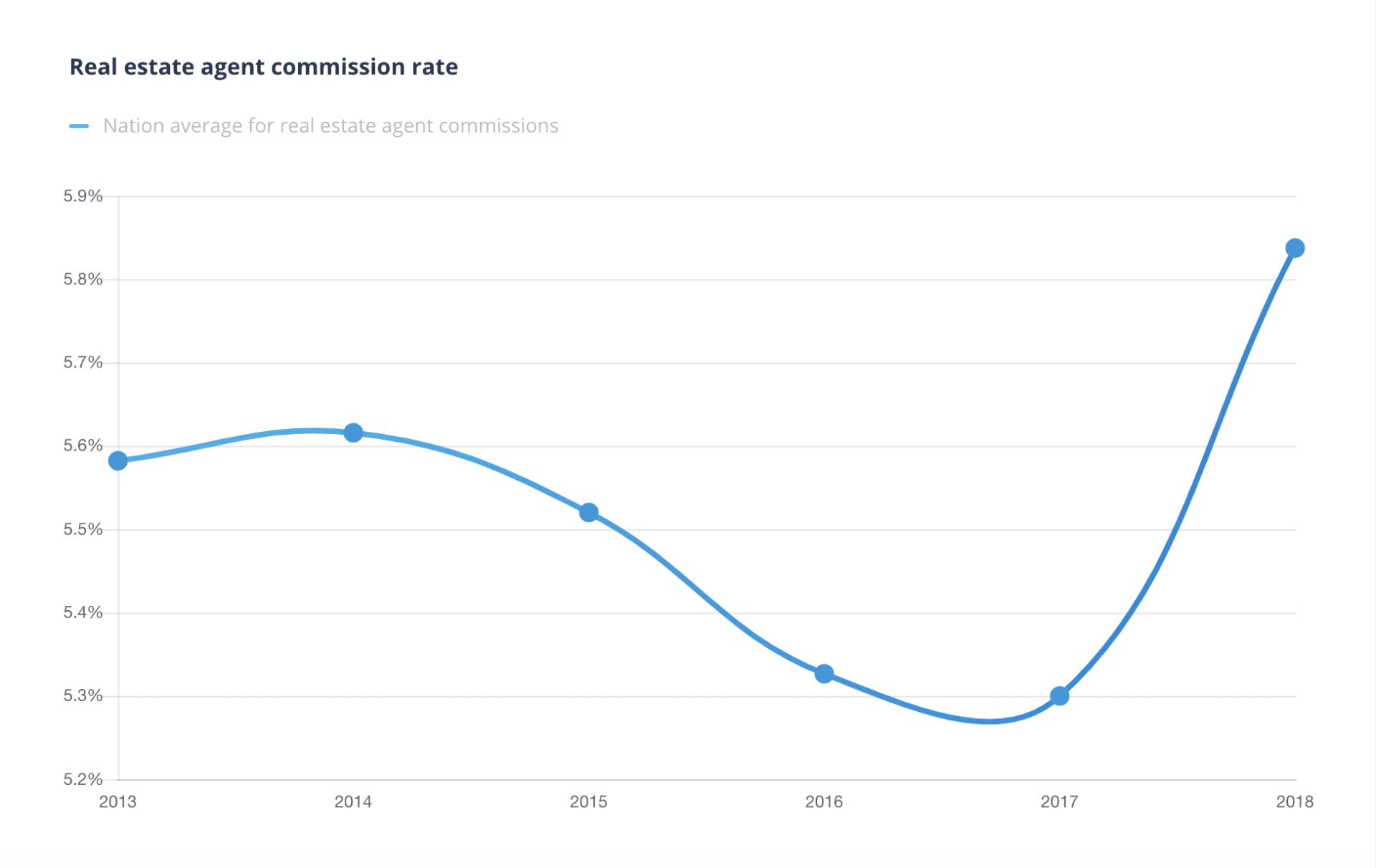 When Selling a House, Who Pays for What at Closing?