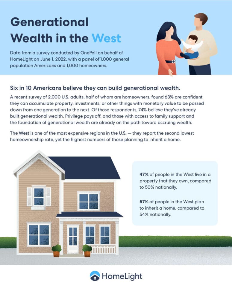 What Makes Property Value Increase? 12 Key Factors to Watch