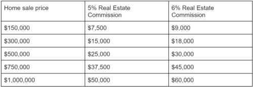 What Is a Real Estate Commission? 5 Myths Busted for First-Time Sellers