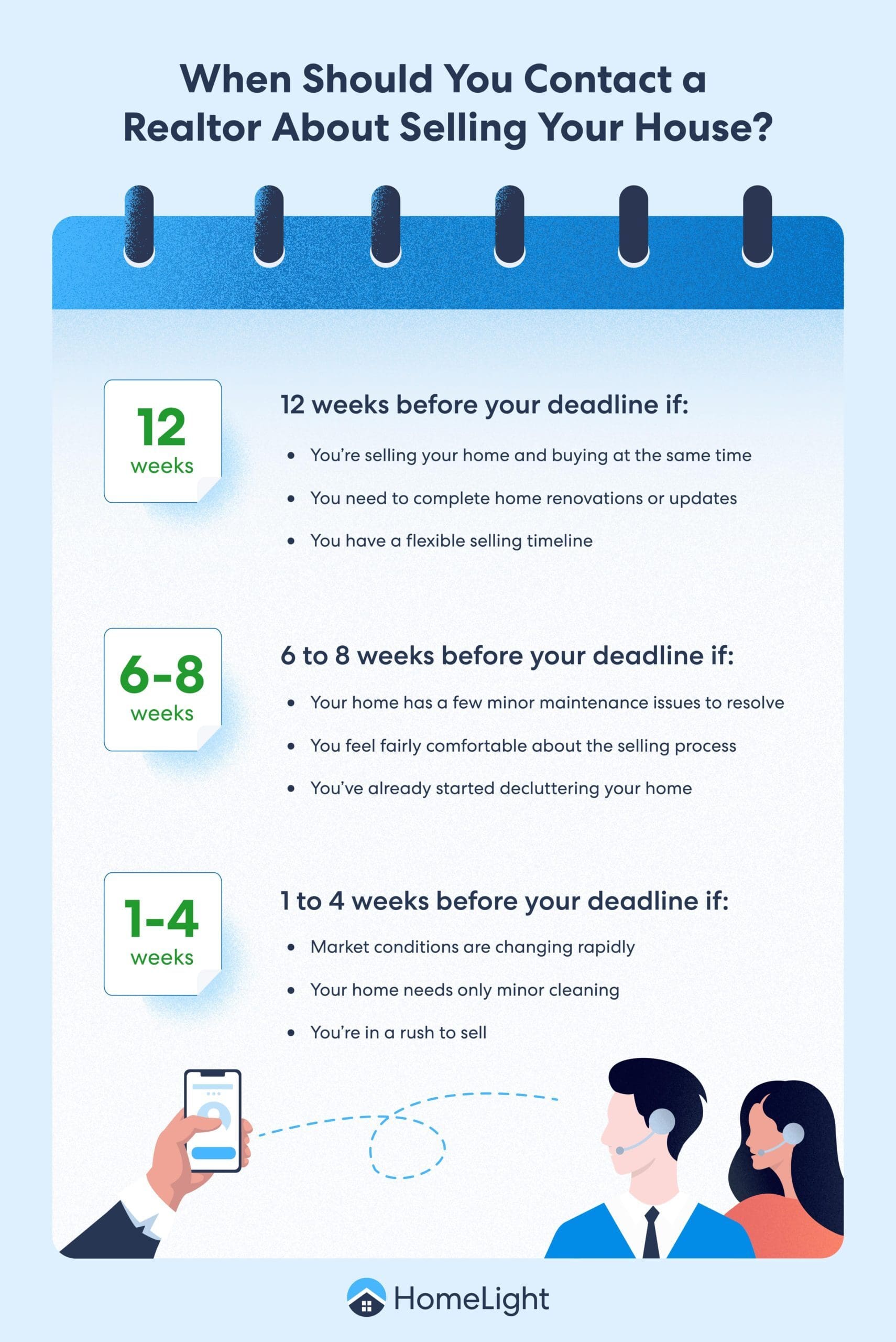 When to Contact a Realtor to Sell Your House