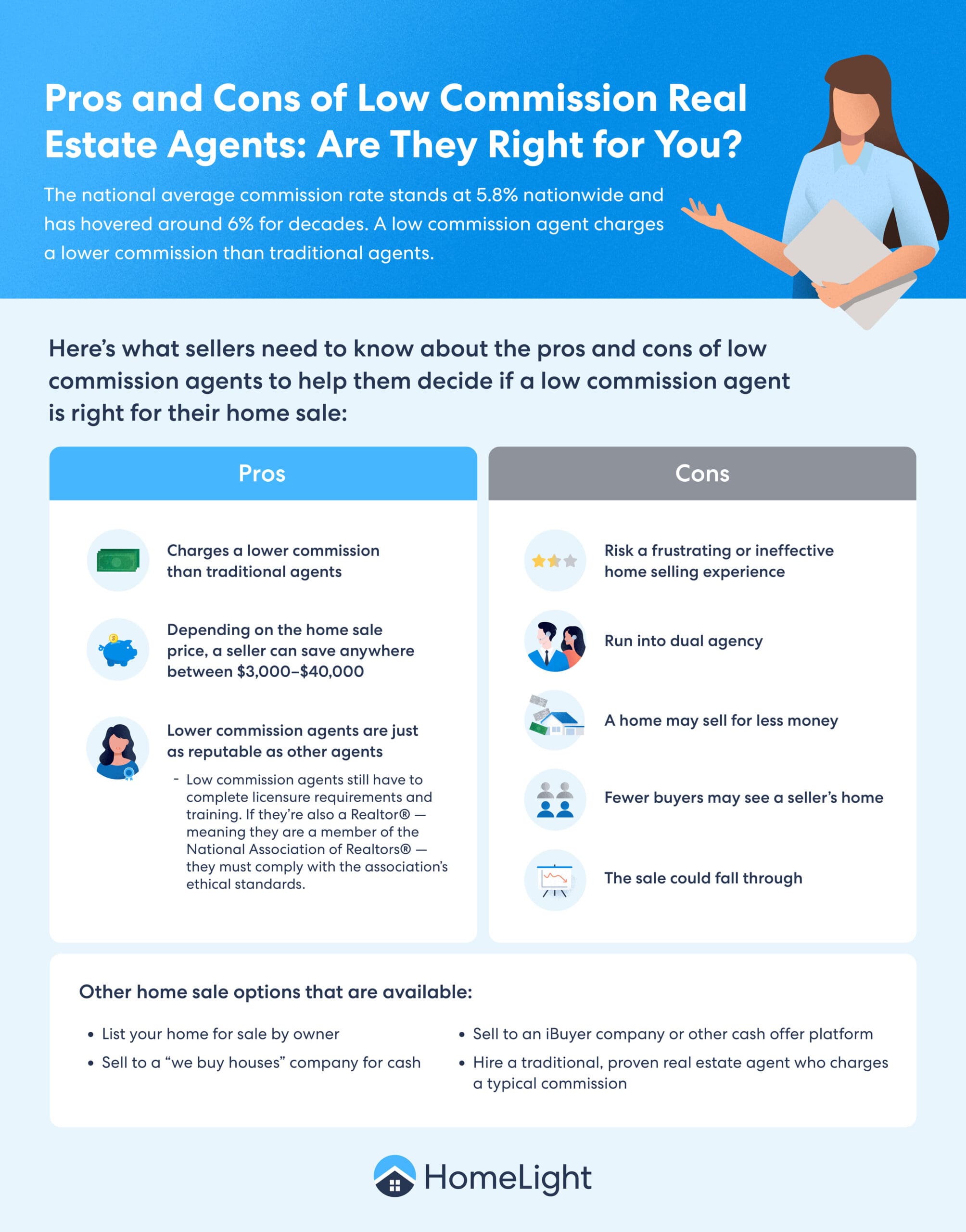 Pros and Cons of Low Commission Real Estate Agents
