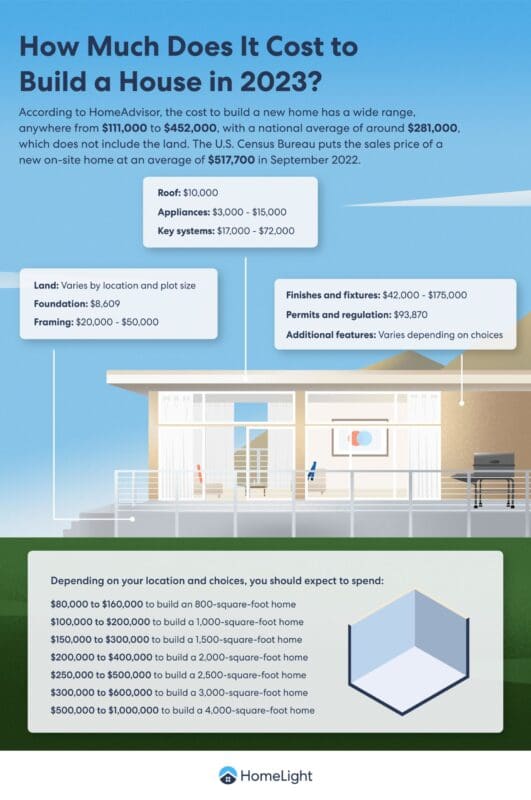 How Much Does It Cost to Build a House? Breaking Down the Expenses