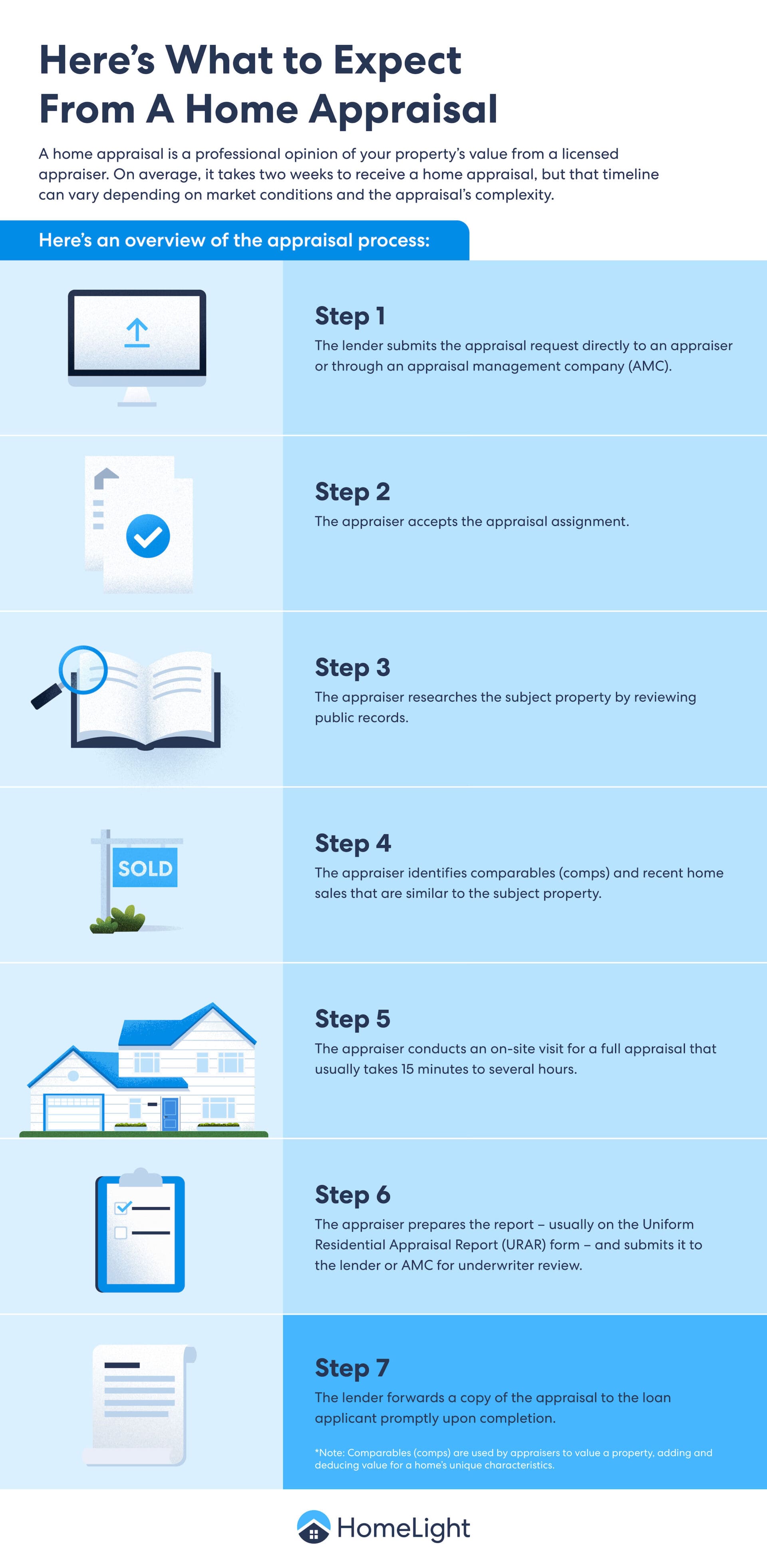 What to Expect From a Home Appraisal