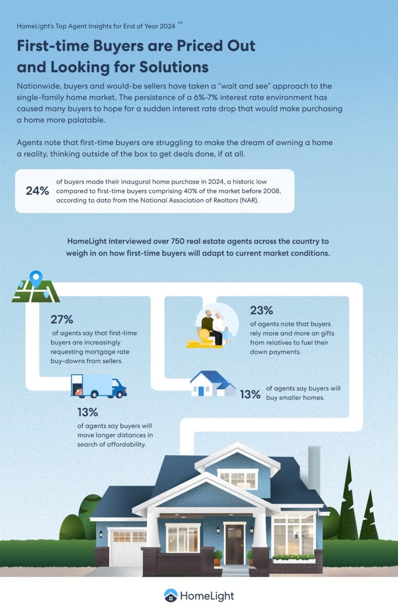 Where to Start When Buying A Home: Your First 7 Steps, Explained