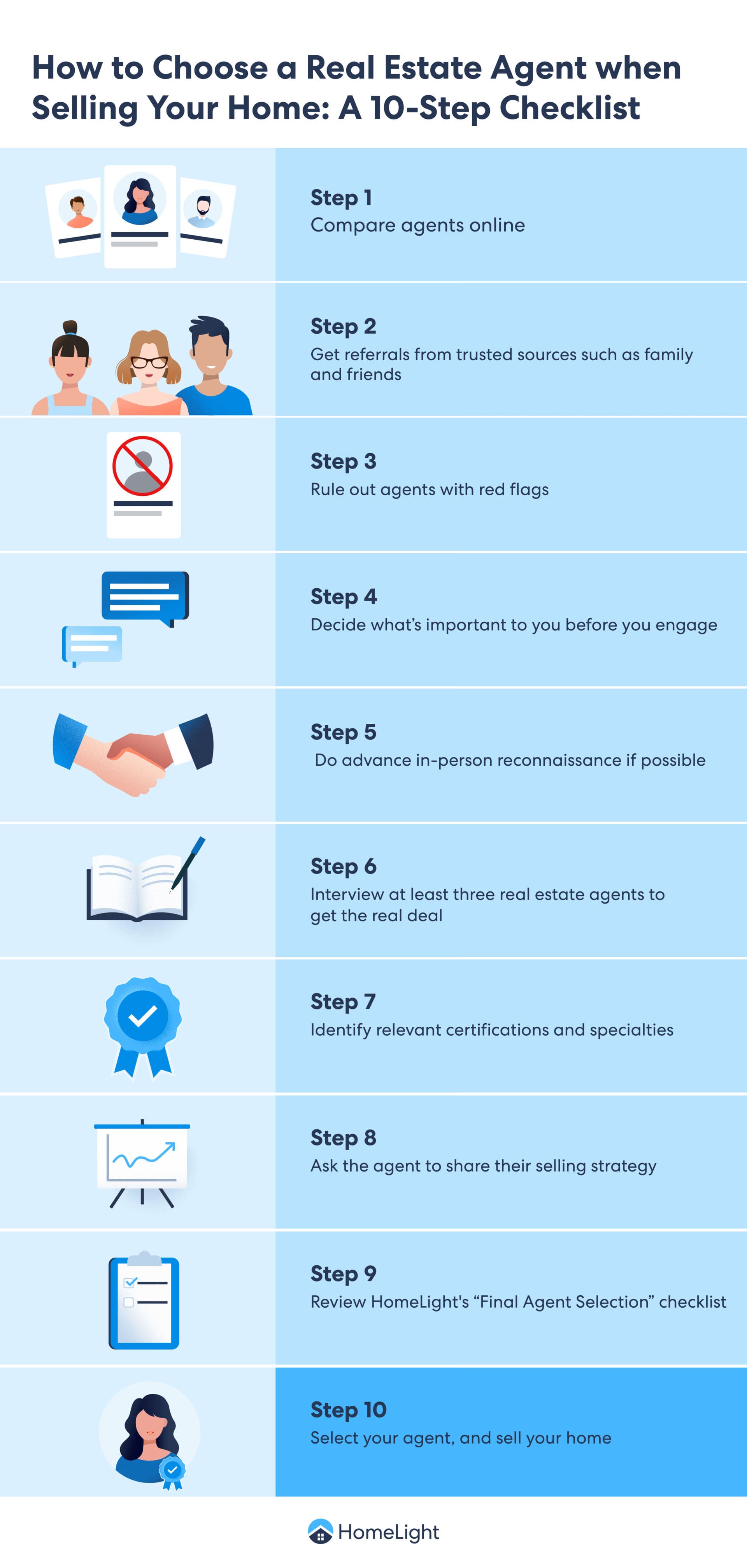 How to Choose a Real Estate Agent for Selling Your Home - 10-Step Guide