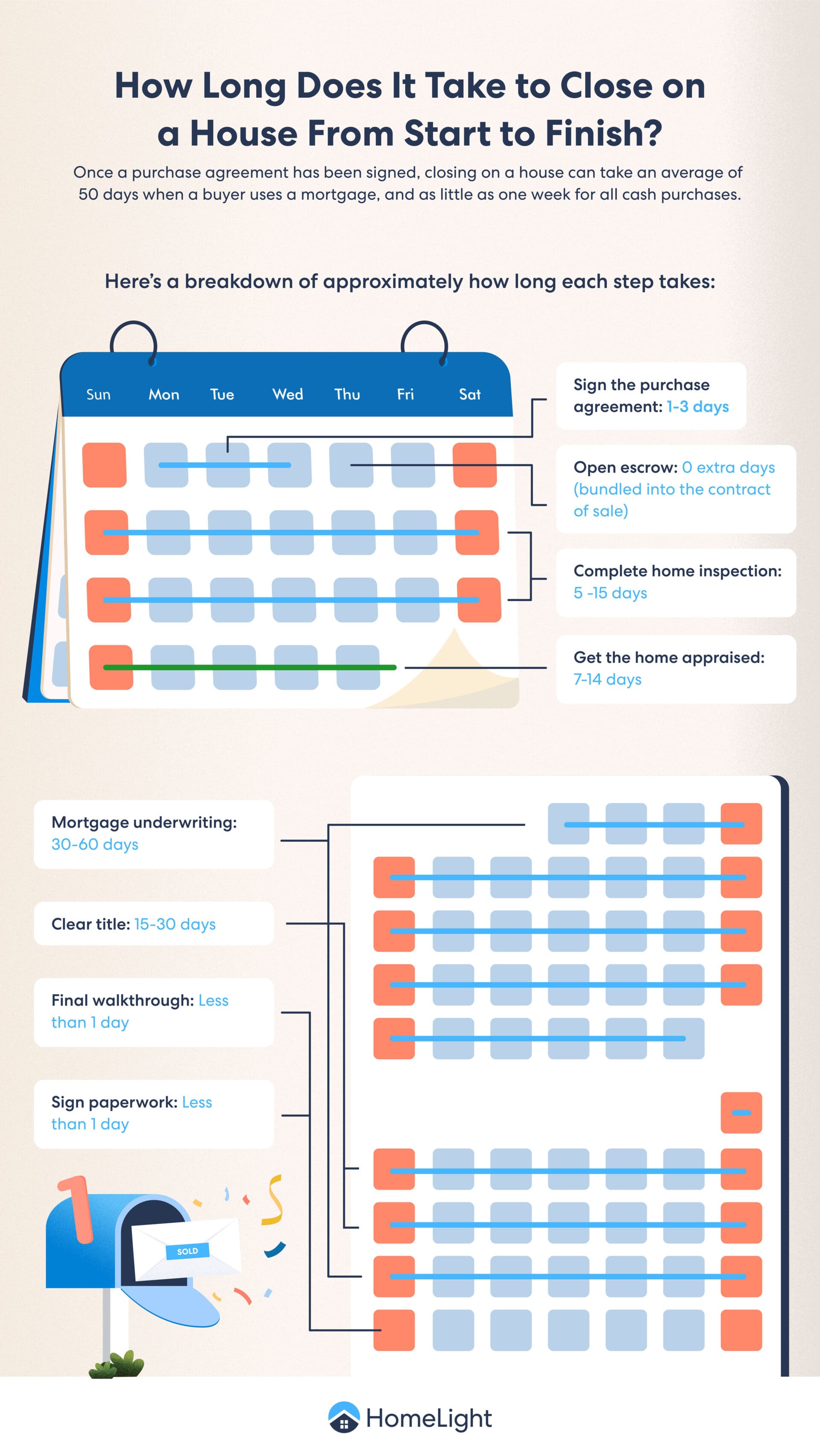 How Long Does Closing Take on a House?
