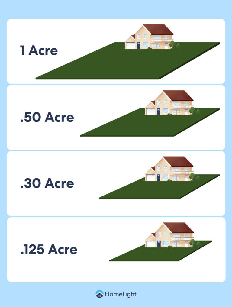 How Big Is an Acre? A Guide for Homebuyers
