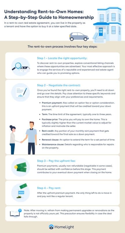 How do Rent-to-Own Homes Work? The 4 Steps to Homeownership