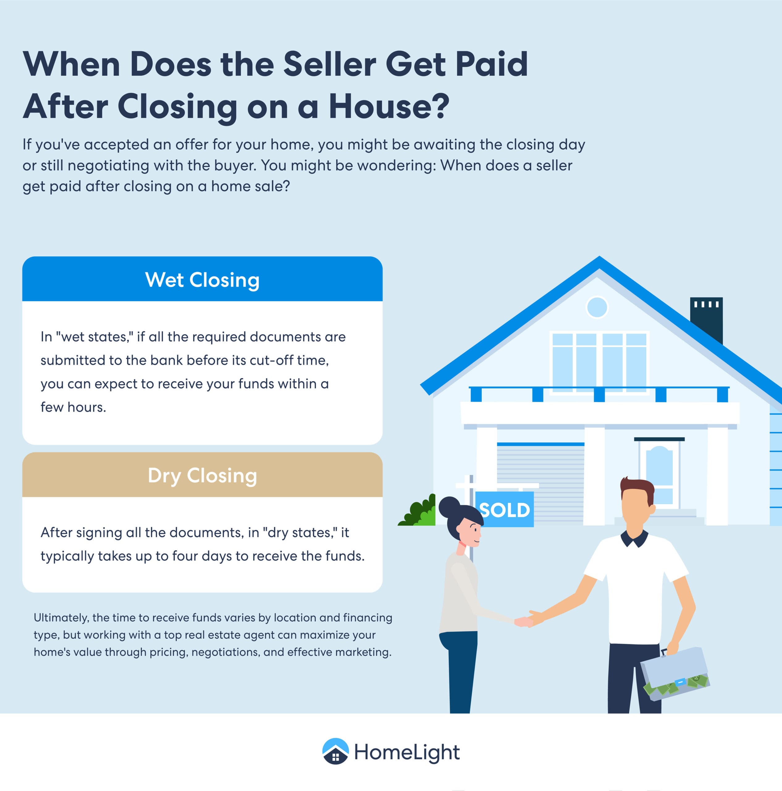 When Does the Seller Get Paid After Closing on a House?