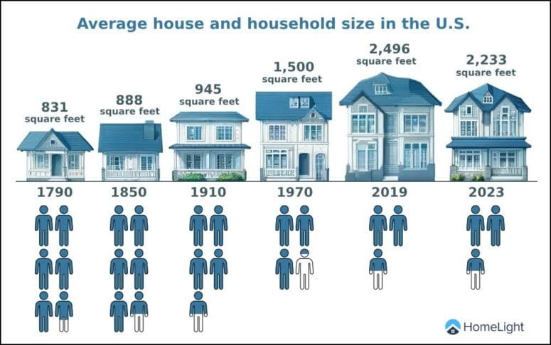 How Much Does It Cost to Rebuild a House?